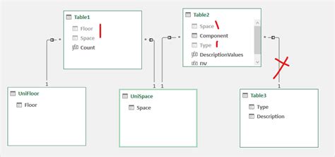 excel power query data model with many to many relationship and text values in pivot table