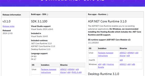 Reddyinfosoft How To Install Net Core 31 On Raspberry Pi 3