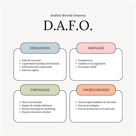 Estudiante De Ejemplo De Analisis FODA