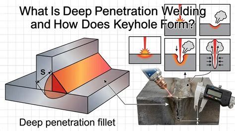 What Is Deep Penetration Welding And How Does Keyhole Form