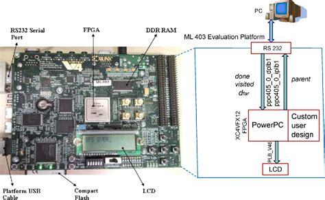 figure 10 from hardware efficient image based robotic path planning in