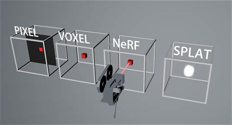 The Emergence Of Full Body Gaussian Splat Deepfake Humans Metaphysic Ai