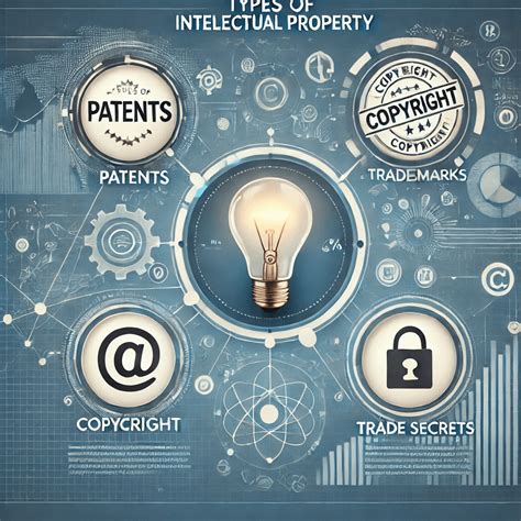 Importance Of Intellectual Property Rights Meaning Significance And Types