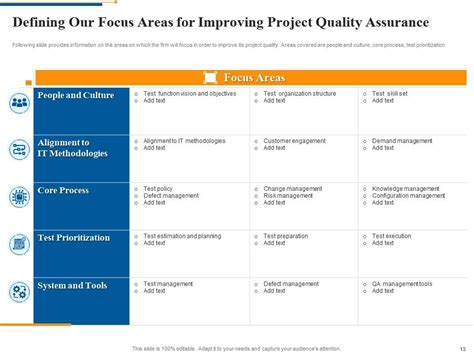 Agile Software Quality Assurance Model IT Powerpoint Presentation