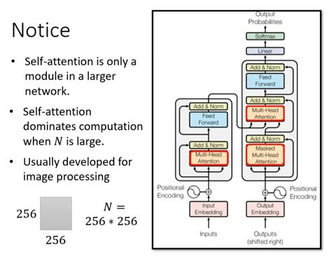 【深度学习】各种各样神奇的自注意力机制（self Attention）变形 Csdn博客