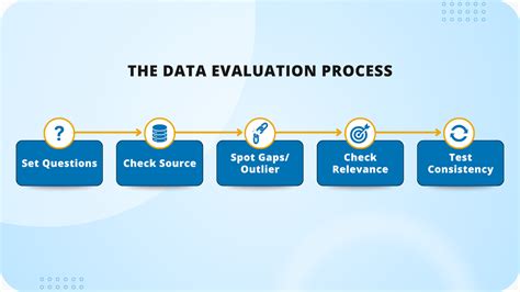 7 Data Quality Checks In Etl Every Data Engineer Should Know
