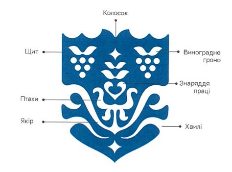 НЕПРАВДА Новий герб Одеської області містить елементи з печатки антихриста