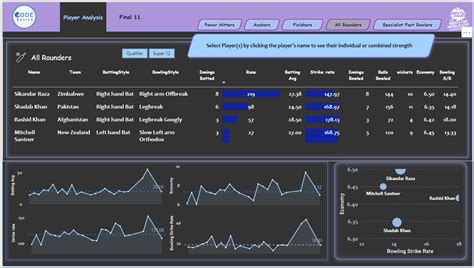 github nizaafdabir cricket data analytics