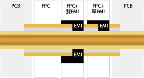 Pcb Uanalyze