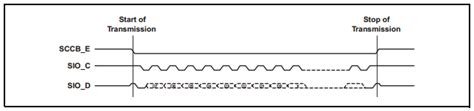 Sccb协议理解及实现 Csdn博客