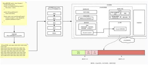 Jvm原理 Csdn博客