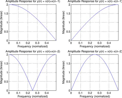 First Order Recursive Lowpass Filter