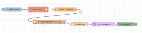 DAT602 USense Cognitive Functionality Testing With Node RED Visual