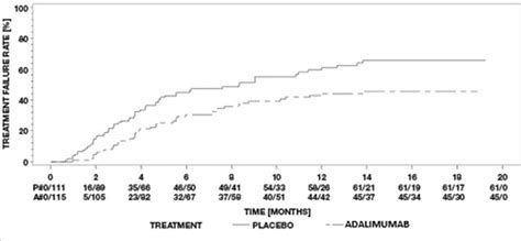 Abrilada™ Adalimumab Afzb Pfizer Medical Us