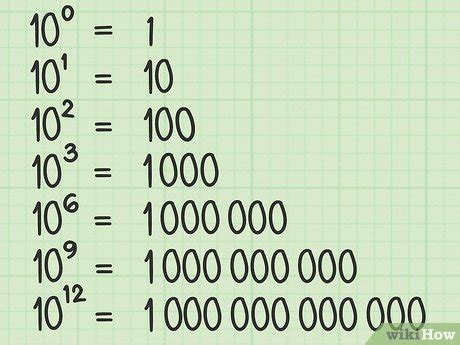 How To Write Exponents Steps With Pictures WikiHow