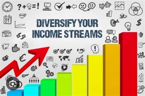 Oliver Sequeira On Linkedin Daily Personal Finance Tip Leverage Your Financial Strengths By