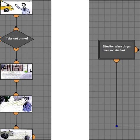 Pdf Flowchart Based Storyboard System For Authoring Visual Contents