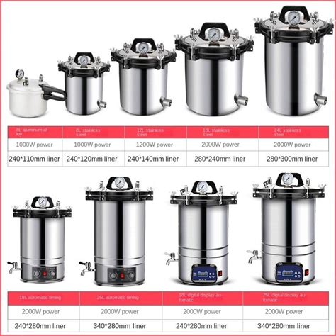Autoclave Sterilization Temperature Critical Parameters For Effective