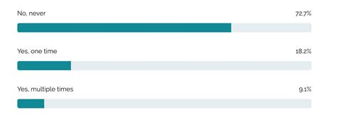 Survey How To Handle Security In A Modern Smart Home