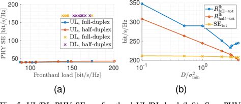 Figure 5 From Joint Fronthaul Load Balancing And Computation Resource Allocation In Cell Free