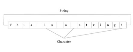 What Are Scala Strings