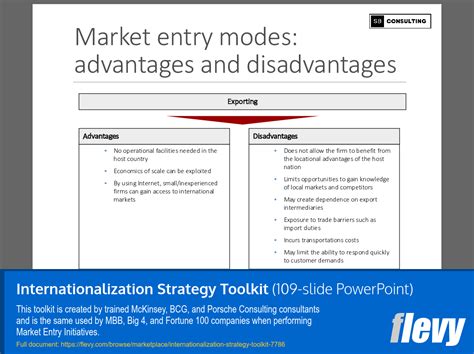 Internationalization Strategy Toolkit PPT Slide Deck
