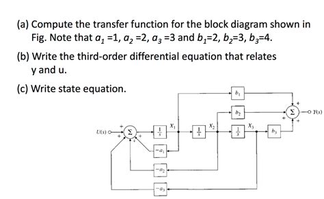 Solved A Compute The Transfer Function For The Block