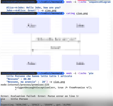 Pie Chart · Issue 80 · Mermaid Jsmermaid Cli · Github
