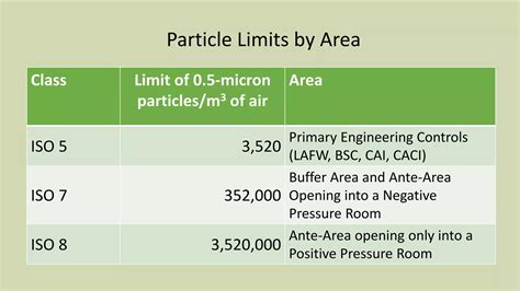 Environmental Monitoring Nonviable Particle Testing Pptx