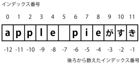 Pythonの文字列の検索方法find in count re search HEADBOOST