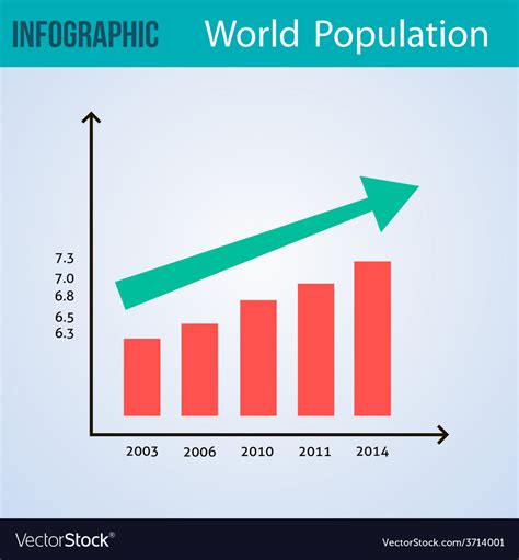 World Population Infographic