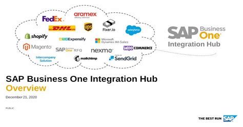Pdf Sap Business One Integration Hub Overview Dokumen Tips