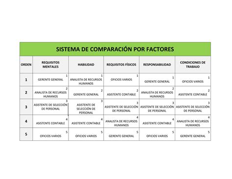 Sistema De Comparacion Por Factores 24278