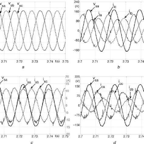 Three Phase Balanced Rl Load Compensation A System Voltage V S T B