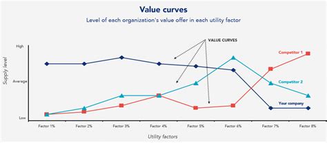Value Selling Kaizen™ Article