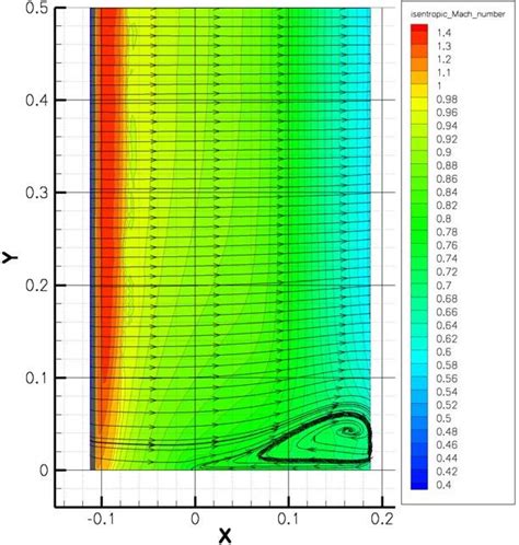 Contours Of Isentropic Mach Number And Surface Streamlines For The Download Scientific Diagram