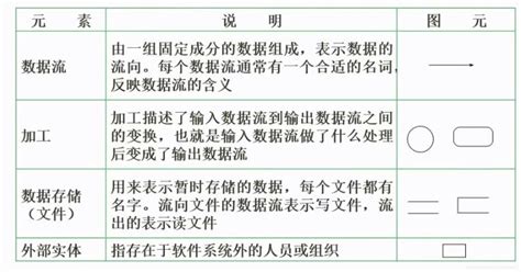 【精选】面向对象设计和结构化分析设计软件设计师备考笔记结构化设计 面向对象设计路过的陈哥的博客 Csdn博客