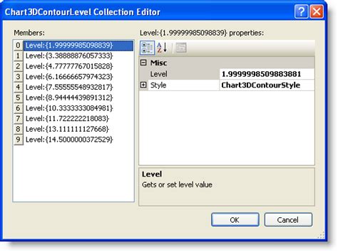 Modifying Contour Levels Componentone 3d Chart For Winforms