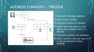 Event Streaming Architecture Deep Dive PPT