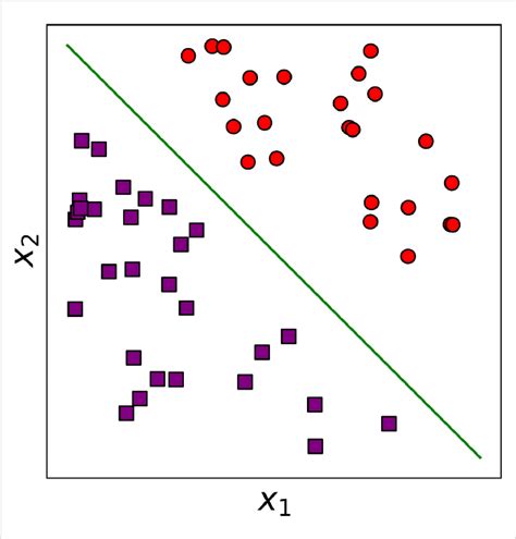 Linear Decision Boundary Green Straight Line That Separates Between