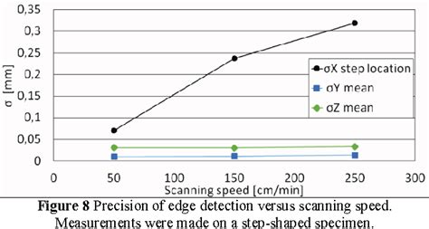 Figure 8 From Automatic Teaching Of A Robotic Remote Laser 3 D