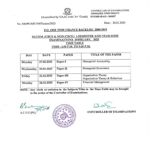 Osmania University Ou Osmania University Ou Bba Bba Fashion