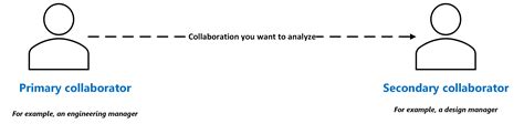 Learn More About How Your Company Collaborates With Cross Collaboration