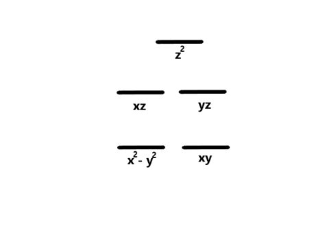 Predict The Crystal Field Energy Level Diagram For A Linear Quizlet