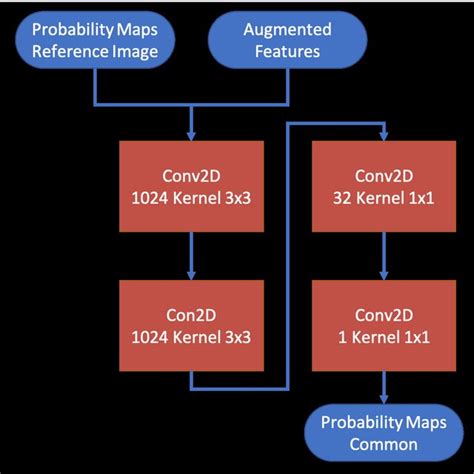 The Class Filter Returns Probability Maps According To The Reference