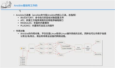 Ansiable（一）ansible的简介，配置清单以及ad Hoc命令 Csdn博客