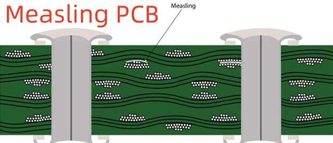 What Is Measling Pcb And How Can It Be Avoided Raypcb