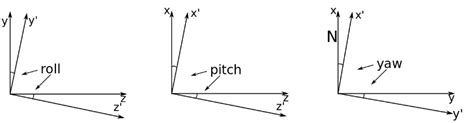 Presentation Of The Euler Angles Download Scientific Diagram