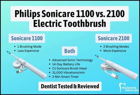Sonicare 2100 Electric Toothbrush Full Review