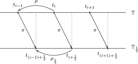 Figure 1 From Mid Point Embedding Of Hamiltonian Systems And